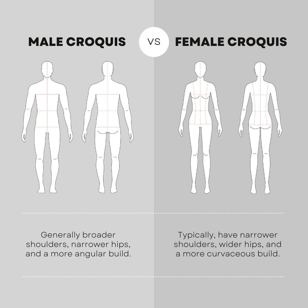 Mastering Fashion Design: The Essential Guide to Using Croquis