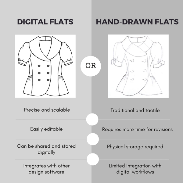 How to draw fashion flat sketches and free templates