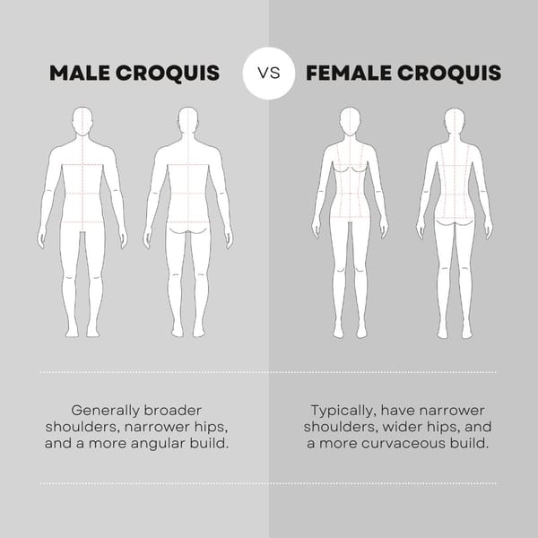 Mastering Fashion Design: The Essential Guide to Using Croquis